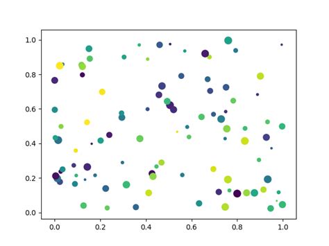 Pick Event Demo — Matplotlib 211 Documentation