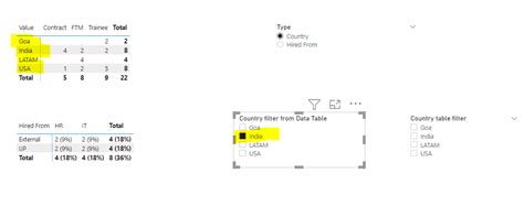 Help On Data Model Data Model Enterprise Dna Forum
