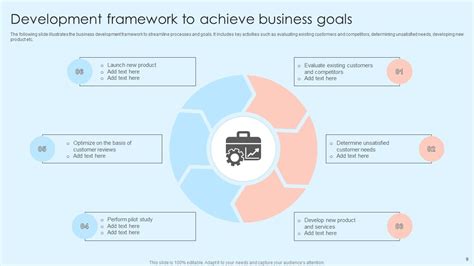 Top 10 Development And Growth Powerpoint Presentation Templates In 2025