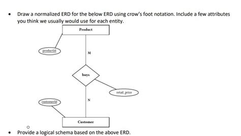 Solved Draw A Normalized ERD For The Below ERD Using Crow S Chegg Com