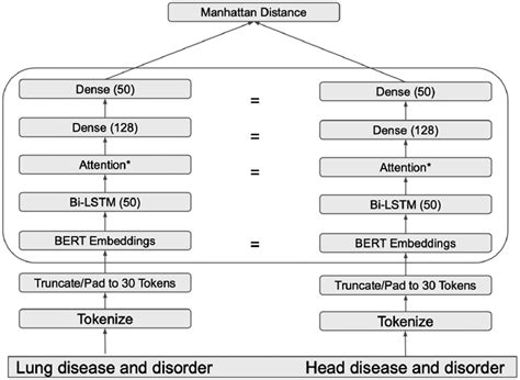 Evaluating Biomedical Word Embeddings For Vocabulary Alignment At Scale In The Umls