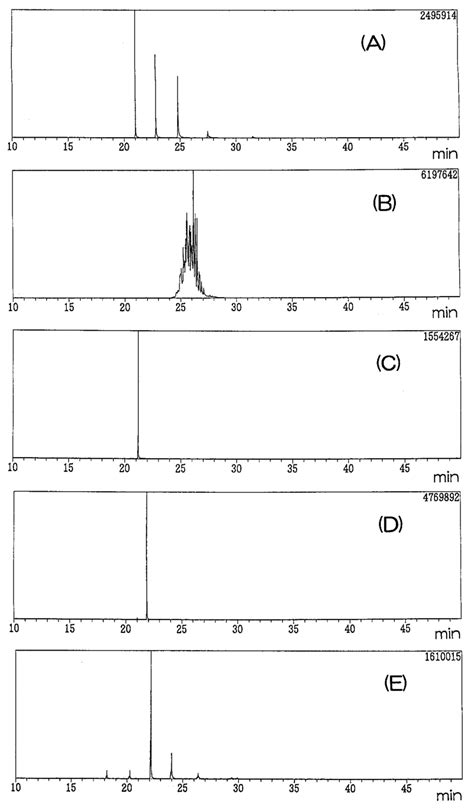 Gcms Chromatograms For Plasticizers A Daa B Dina C Dbs D