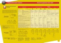 Digital Sensors And Regulators With Serial RS RS Output COMET SYSTEM S R O PDF