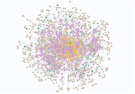 Practical Towards Data Science