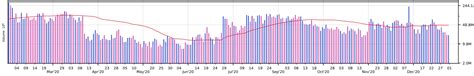 ibd styling charts date labels major and minor grids · issue 316