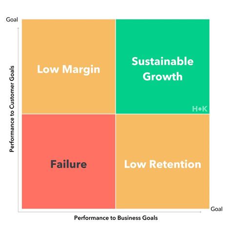 Matt Cronin On Linkedin I Love A Good Quad Analysis And This One Hits