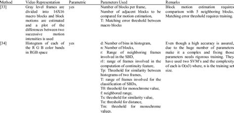 Qualitative Comparative Analysis Download Table