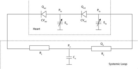 Lumped Parameter Cardiovascular Model With Westkessel After Load