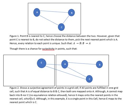 R Calculating The Nearest Point Relative To X Y Coordinates Stack