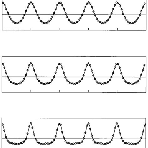 Pdf A Time Dependent Nonlinear Mild Slope Equation For Water Waves
