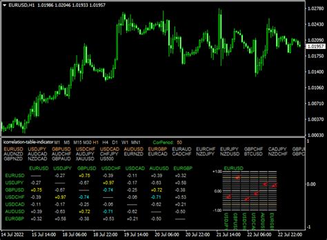 Currency Pairs Correlation Table Indicator For Mt4