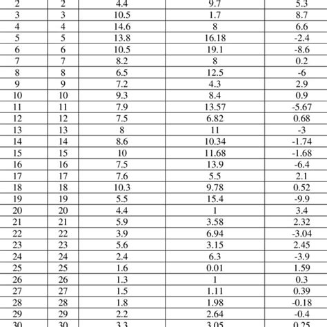 Predicted Data Using Arima Model Download Scientific Diagram