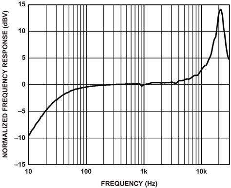The Pair Wise Tdoa Error As The Result Of Beacon 0 From Node A And Download Scientific