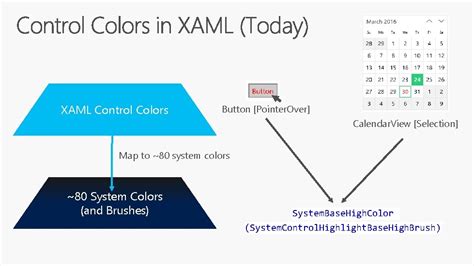 XAML Control Colors Button Pointer Over Calendar View