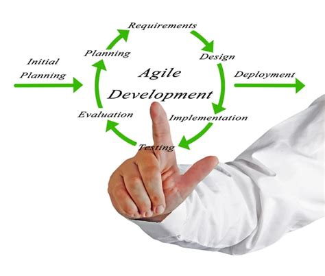 Diagram Of Agile Development Process Stock Photo By Vaeenma