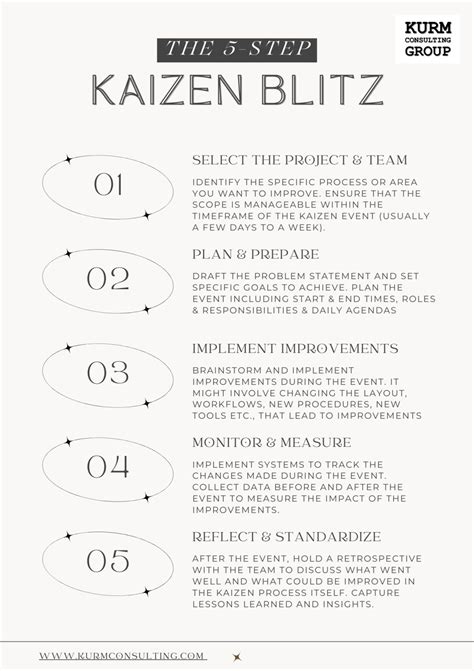 Leansixsigma Kaizen Leanmanufacturing Productivity