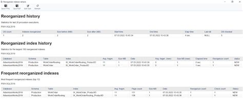 Monitor Your Sql Server Indexes Dbwatch