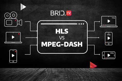 HLS Vs MPEG DASH A Comparison Of Live Streaming Protocols