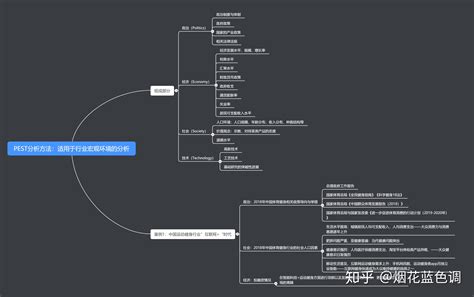 常用的一些数据分析方法 知乎