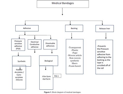 Rash Caused By Sticky Patch Contact Dermatitis Due To Adhesive