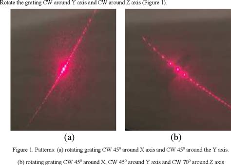PDF Non Uniform Diffraction Pattern Of Grating Experiments Rotating Grating Around Three