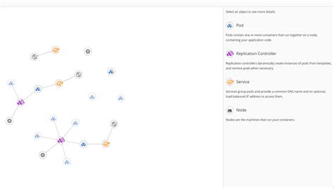 Kubernetes Topology View Contains Icons That Are Not Defined · Issue 8127 · Cockpit Project