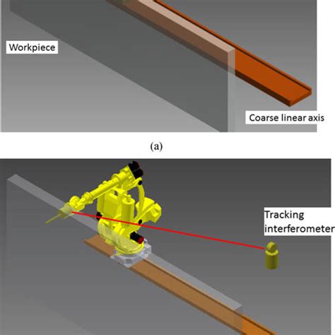 Concept Of Closed Loop Positionorientation Control For The Coarse Download Scientific Diagram