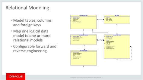 Oracle Sql Developer Data Modeler For Sql Server Ppt Free Download