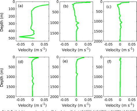 Figure 1 From Application Of Machine Learning Techniques To Ocean