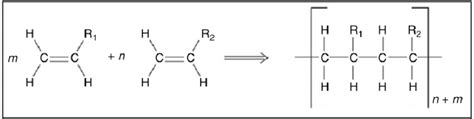 3 Addition Polymerization Download Scientific Diagram