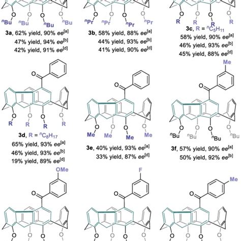 Scope Of The Reaction Download Scientific Diagram