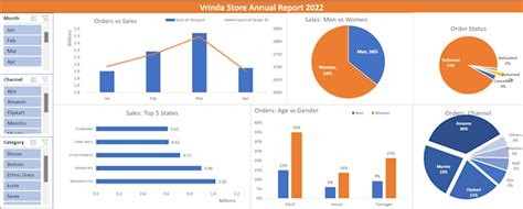 Be Your Expert Data Analyst Power Bi Sql Python Excel By Pratishthac Fiverr