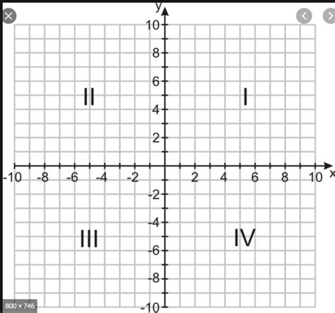 Solved I Need Help Finding A Way To Map Out Cordinates On A Graph Of