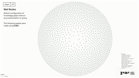 Data Driven Design Populating And Visualizing Walls For Graphrag Iaac Blog