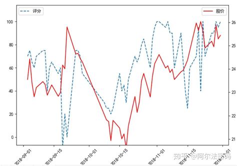 Python中遇到安装matplotlib问题 知乎