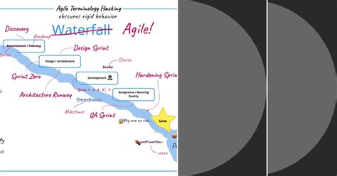 List Programming Stories Curated By Curtis Hubbard Medium