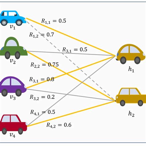 Illustration Of The Matching Problem Download Scientific Diagram