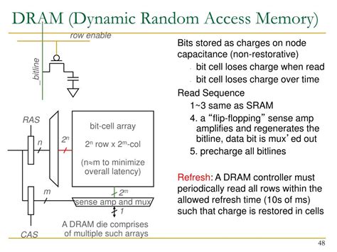 Ppt Scalable Many Core Memory Systems Topic 1 Dram Basics And Dram