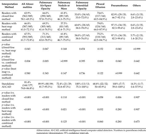Table 4 From Methods Of Visualizing The Results Of An Artificial
