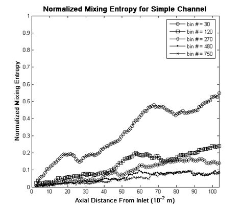 Figure4 The Species Entropy Conditional On Locations Normalized By Download Scientific