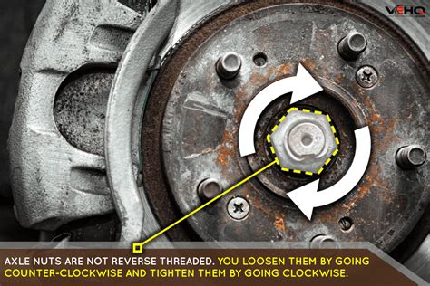 Are Axle Nuts Reverse Thread
