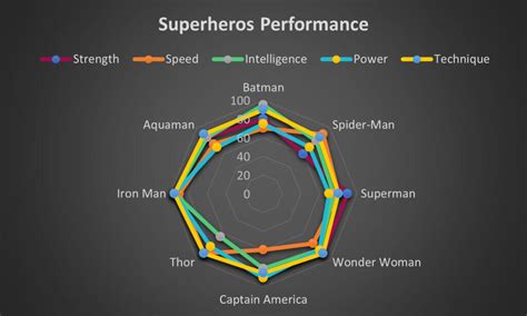 Radar Chart Spider Chart In Excel How To Create Examples