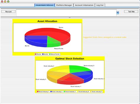 Asset Allocation Chart Download Scientific Diagram