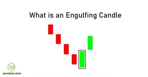 Define Engulfing Candle At Lara Roberts Blog