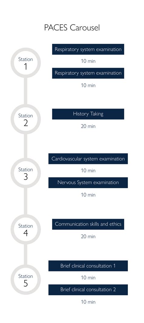 Mrcp Paces Course In Dubai Mrcp Paces Course Preparation Mrcp Crash Courses