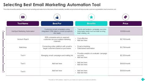 Sales Process Automation For Revenue Growth Selecting Best Email Marketing Automation Tool