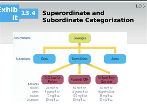 Consumer Behavior Final Part 3 Flashcards Quizlet