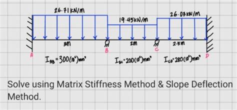 Solved Solve Using Matrix Stiffness Method Slope Chegg