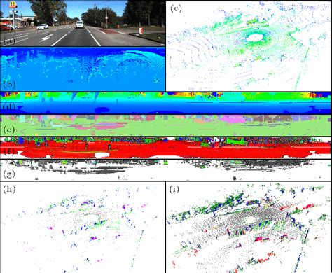 Figure 1 From Inten Loam Intensity And Temporal Enhanced Lidar Odometry And Mapping Semantic