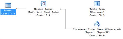 query optimizer and data definition language queries grant fritchey